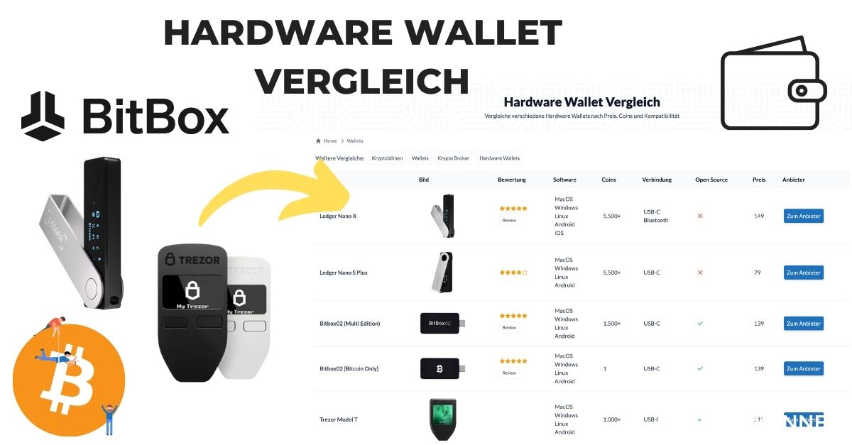 🏆 Best Crypto Hardware Wallets (2023)